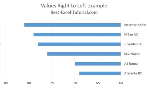 How To Flip A Chart In Excel Best Excel Tutorial