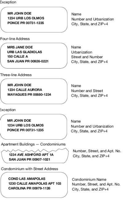 How To Write Po Box Address Vepolre