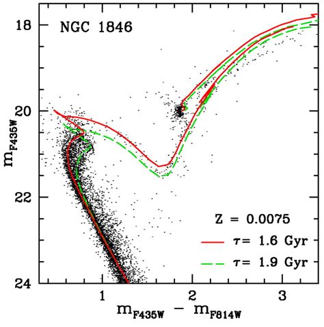 The Distance To The LMC