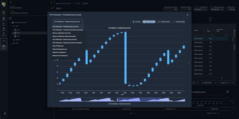 Cloud Resource Optimization Aws Azure Gcp Densify