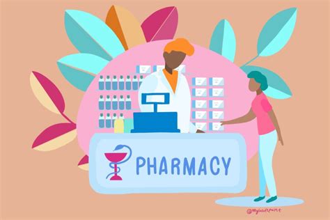 Emergency Contraception Sex M Ed