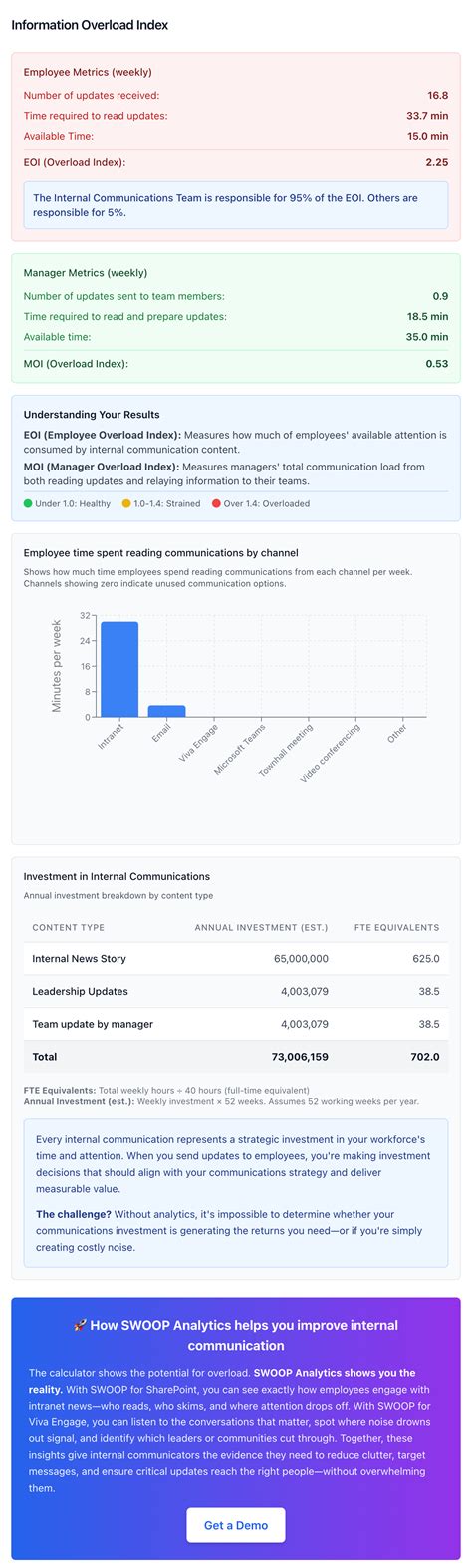 Digital Collaboration Platforms A Guide To Choosing The Right One For