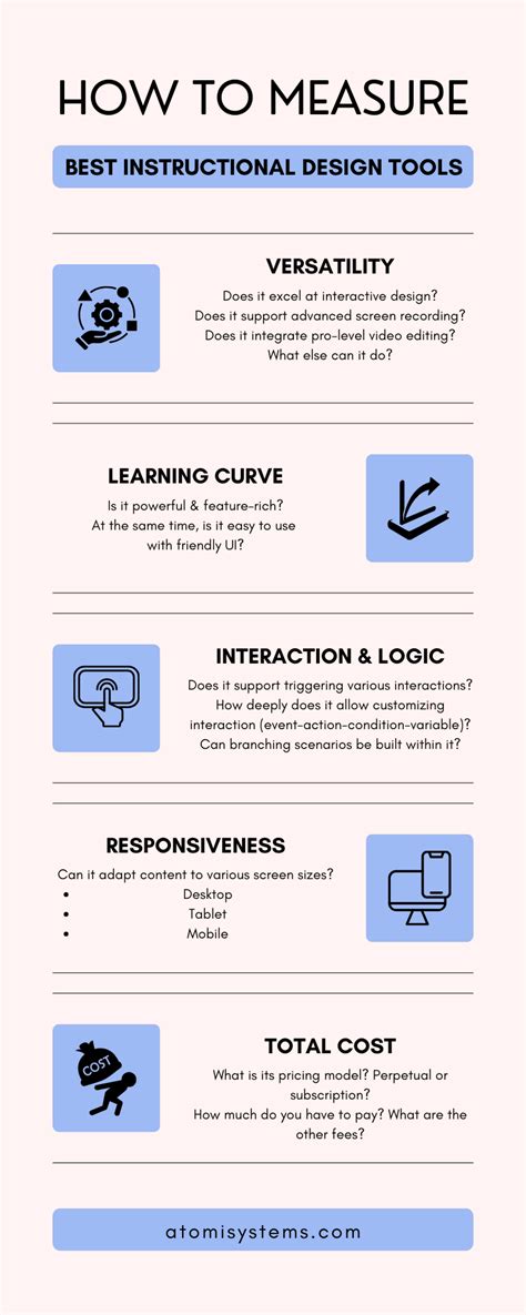 Best Authoring Tools For Instructional Design Top 4 Software 2026