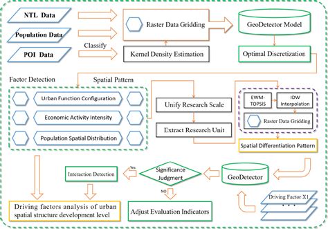 Figure From Quantitative Analysis Of Spatial Heterogeneity And Driving Forces Of The Urban