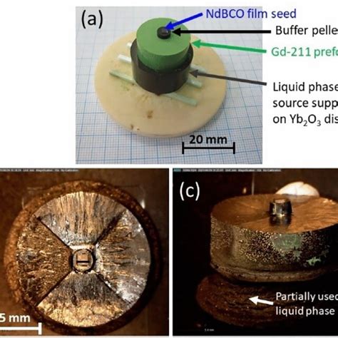 A Sample Assembly Used To Fabricate A Gdbcoag Single Grain Via The