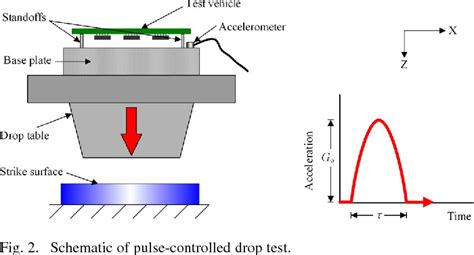 Figure 1 From Transient Submodeling Analysis For Board Level Drop Tests
