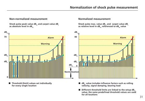 rotating equipment vibration analysis pdf musical instruments