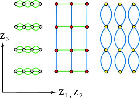 Figure 2 From Intersecting Branes In M Theory And Chiral Matter In Four