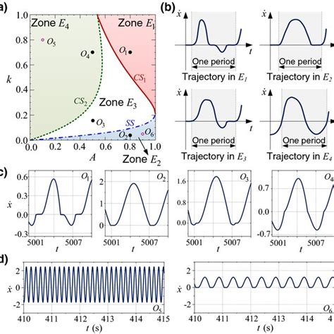 Basic Concepts Of Single Module Vibration Driven Locomotion Systems A Download Scientific