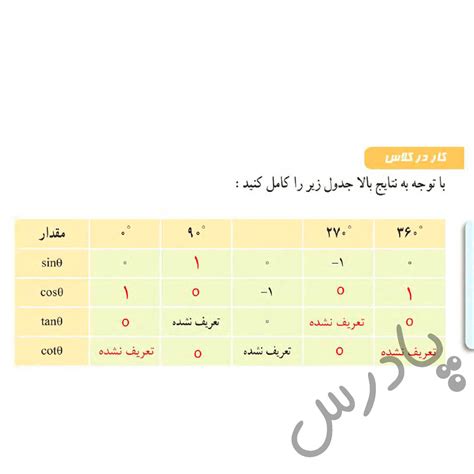 گام به گام فصل2 ریاضی دهم