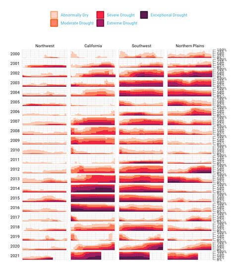 Chapter 2 Use General Principles Of High Quality Data Viz In R R