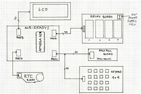 LibStock Programmable Relay Timers AVR
