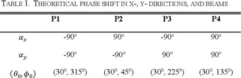 Table 1 From Sub Terahertz Band On Chip 2×2 Beam Forming Array Antenna Using A Compact 2 D Bfn