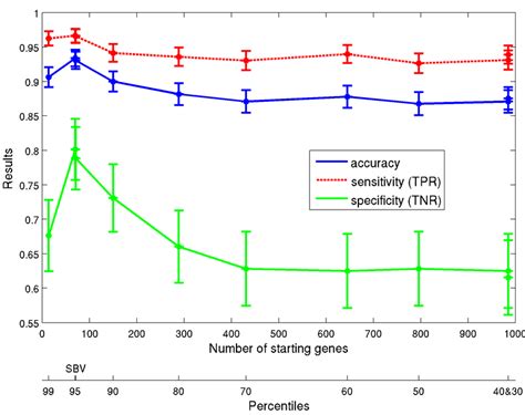1 rvm classification results for gse merged no sampling download