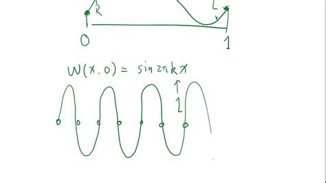 Solving Heat Equation Numerically In Matlab Part 1 Youtube