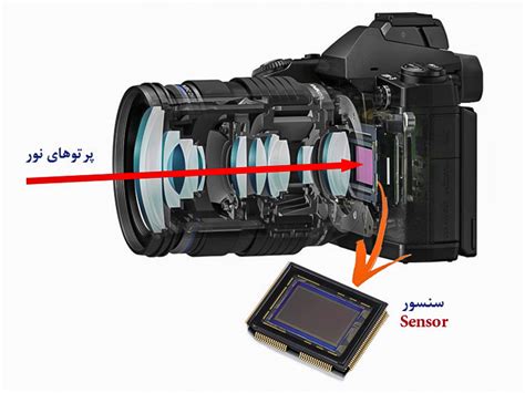 نحوه کارکرد حسگر سنسور در دوربین های عکاسی دیجیتال Camera Sensor