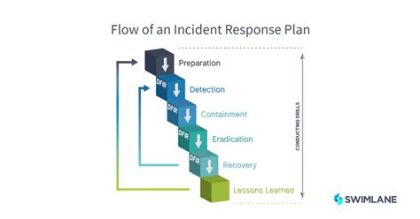 What You Need To Know About Automating Dfir