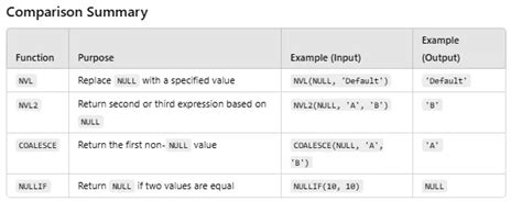 Set Page Item Value In Session State In Oracle Apex By Radwan