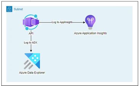 Secure Saml Authentication Using Sustainsys Net Library By Prabhas