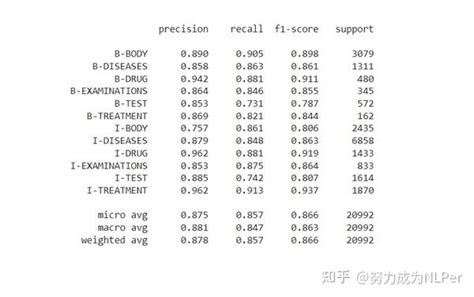 bert bi lstm crf 中文医疗实体识别实战 知乎