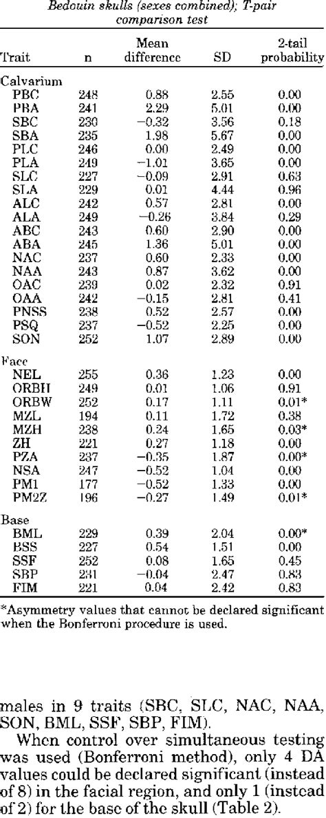 Directional Asymmetry Ualues Total Download Scientific Diagram