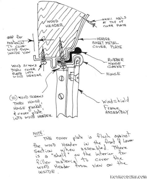 Technical Model A Windshield Installation The H A M B