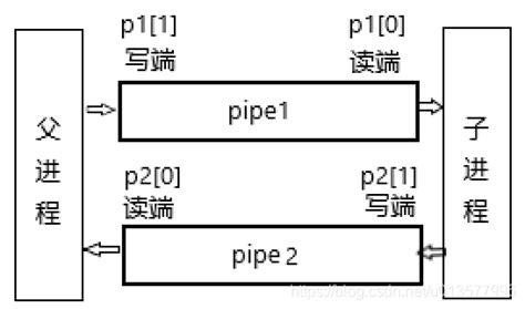 Mit6s081 实验1 Xv6 And Unix Utilities6s081实验1 Csdn博客
