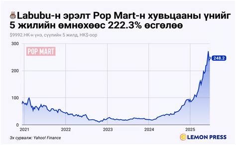 Нийслэлийн жижиг дунд үйлдвэр үйлчилгээг дэмжих төв нөүг
