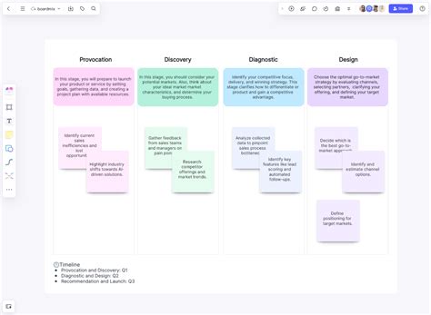 Go To Market Strategy Template Boardmix