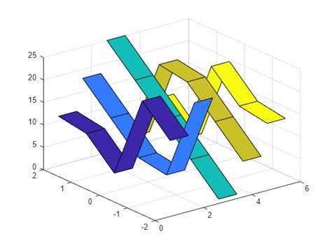 Ribbon リボン プロット Matlab Mathworks 日本