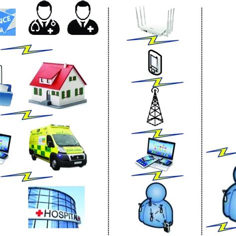 The Basic Edge Computing Architecture Download Scientific Diagram
