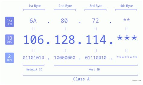 List Of Ip Addresses 106128114 1061281140 106128114254 Ip Address English 🔍 List Of Ip Addresses 106128114 1061281140 106128114254 Ip Address English 🔍