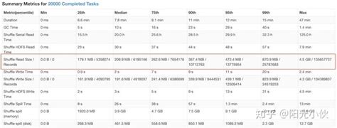 18 Spark工作实践 Spark Aqe Skewedjoin优化 知乎