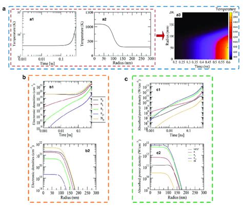 The Temporal And Spatial T And S Evolution Of The Predicted Lattice