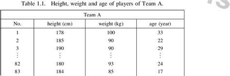 Table 11 From The Elements Of Multi Variate Analysis For Data Science Semantic Scholar