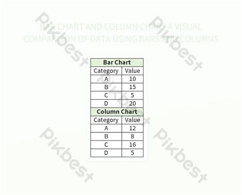 Comparing Data Visually With Bar Charts And Column Excel Template Free Download Pikbest