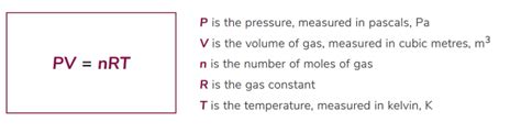 The Ideal Gas Equation A Level Chemistry Beyond Advanced