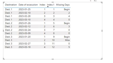 Solved Missed Days Of Recurring Events Microsoft Fabric Community