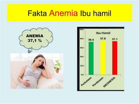 Cegah Stunting Pada 1000 Hpk Dengan Pangan Aman Dan Sehatpptx