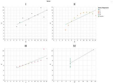 Python How To Label The Line From Transformregression Using Altair Stack Overflow