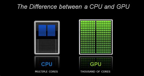 Real Life Cuda Programming Part 1 — A Gentle Introduction To The Gpu