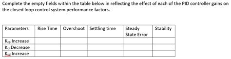 Solved Given The Following Forward Transfer Function Gp