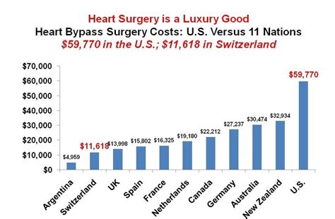 آمریکا تهی از درون چالش جدی مردم برای پرداخت هزینه‌های سلامت تسنیم