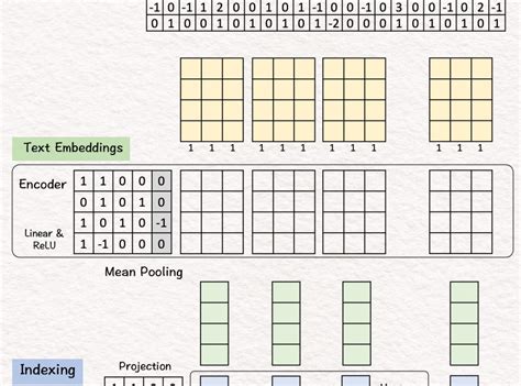 14 Vector Database By Tom Yeh Ai By Hand ️