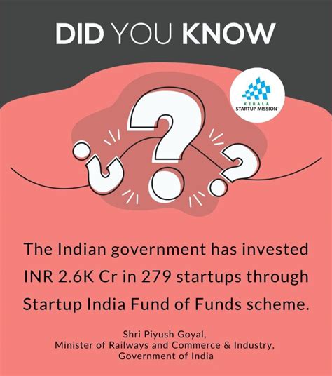 Kerala Startup Mission On Linkedin Ksum Didyouknow Ksumdidyouknow