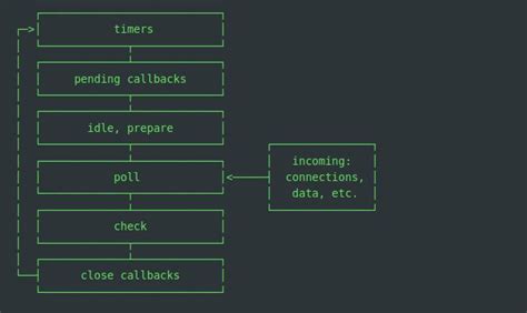 Yash Srivastava On Linkedin Connections Nodejs Webdevelopment Techinsights