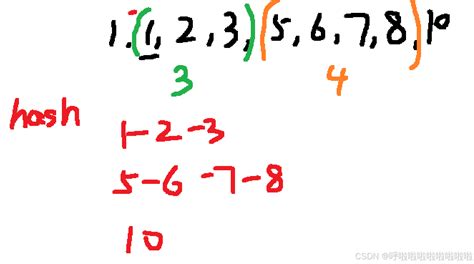 刷题日常(数据流中的中位数,逆波兰表达式求值,最长连续序列,字母异位词分组) Csdn博客 刷题日常(数据流中的中位数,逆波兰表达式求值,最长连续序列,字母异位词分组) Csdn博客