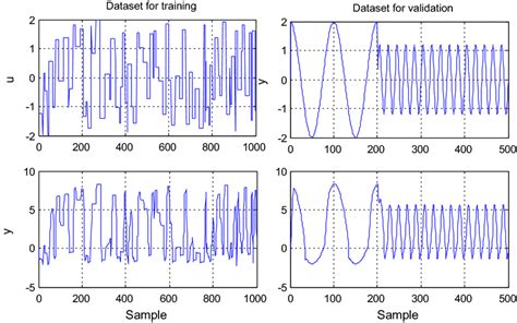 The Dataset For Training And Validating Purposes Download Scientific