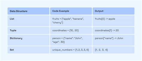 7 Python Programming Fundamentals Vertical Institute