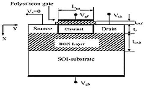 Crosssection View X Y Of Fdsoi Mosfet Download Scientific Diagram